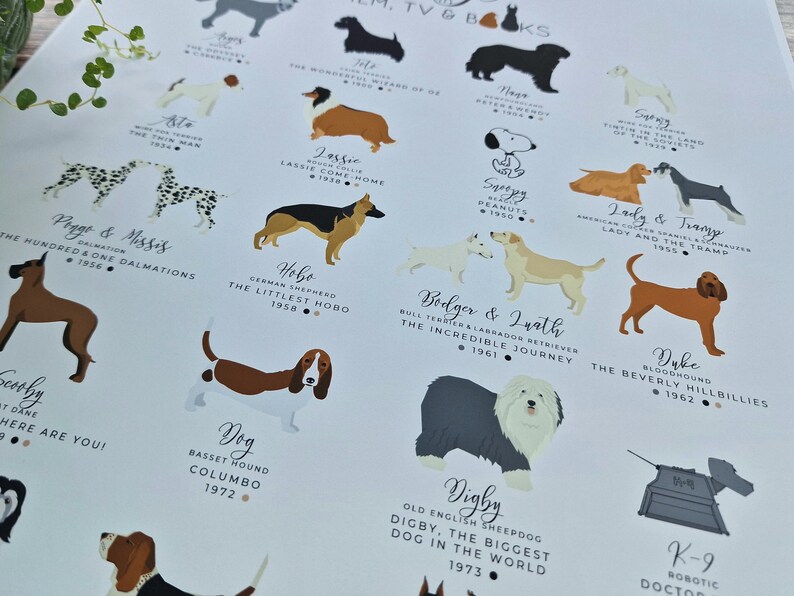 Dogs in Film, TV and Books Print, Gifts for Dog Lover, Infographic Dog ...