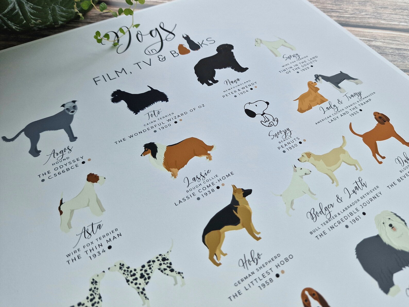 Dogs in Film, TV and Books Print, Gifts for Dog Lover, Infographic Dog ...