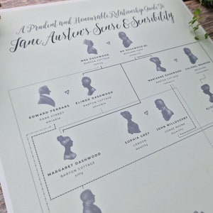 A4 Sense and Sensibility Infographic Data Print - Jane Austen Literary ...