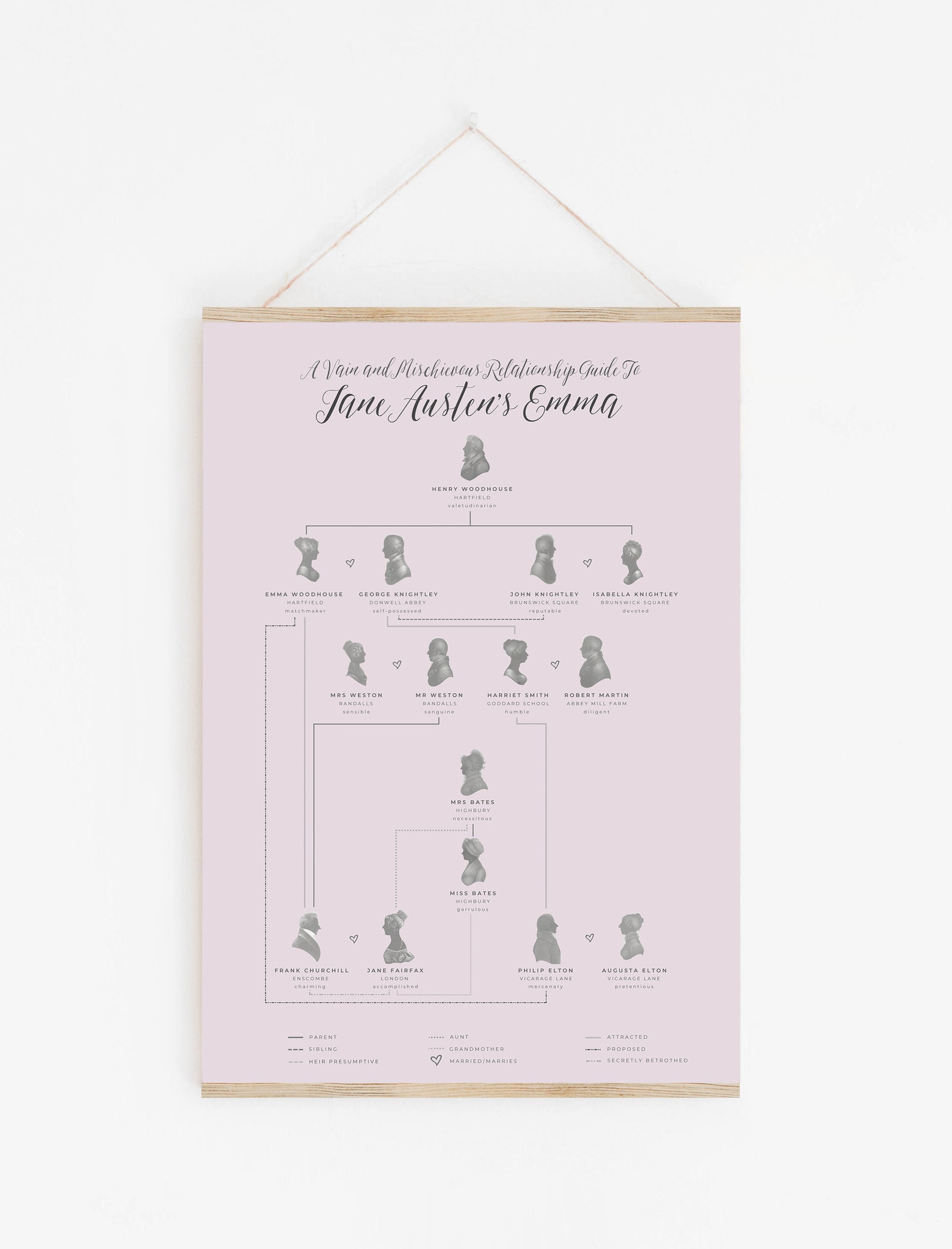 A4 Emma Literary Relationship Chart Poster Jane Austen | Etsy