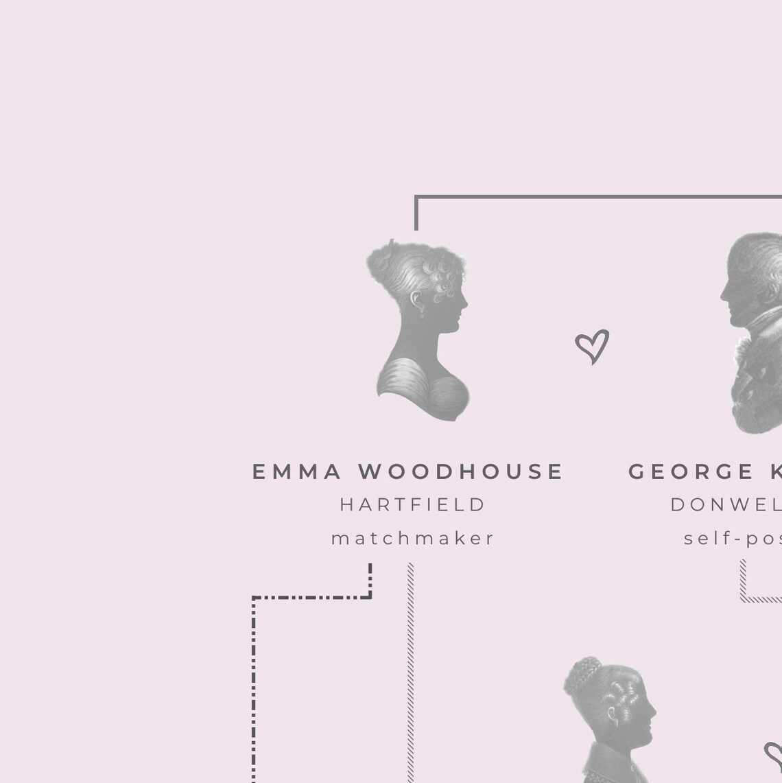 A4 Emma Literary Relationship Chart Poster Jane Austen | Etsy