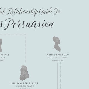 A4 Persuasion Book Infographic Print Jane Austen Literary Relationship ...