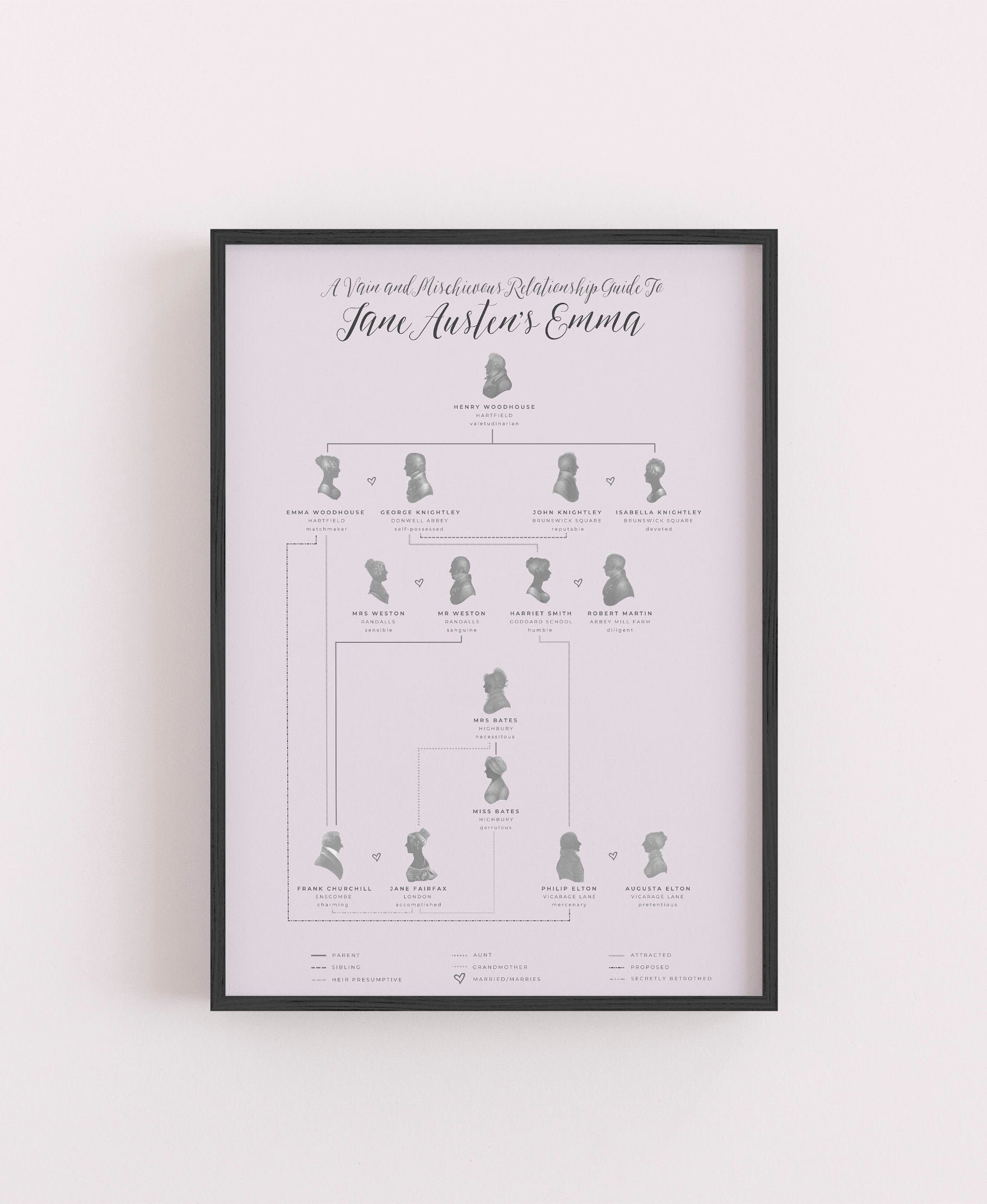 A4 Emma Literary Relationship Chart Poster Jane Austen | Etsy