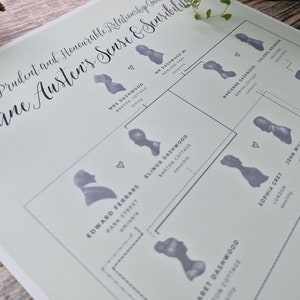 A4 Sense and Sensibility Infographic Data Print - Jane Austen Literary ...