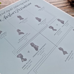 A4 Persuasion Book Infographic Print - Jane Austen Literary ...