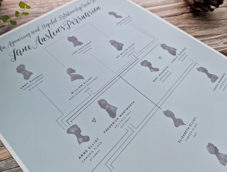 A4 Persuasion Book Infographic Print - Jane Austen Literary ...