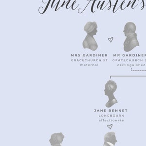 A4 Pride and Prejudice Infographic Print Jane Austen Literary ...