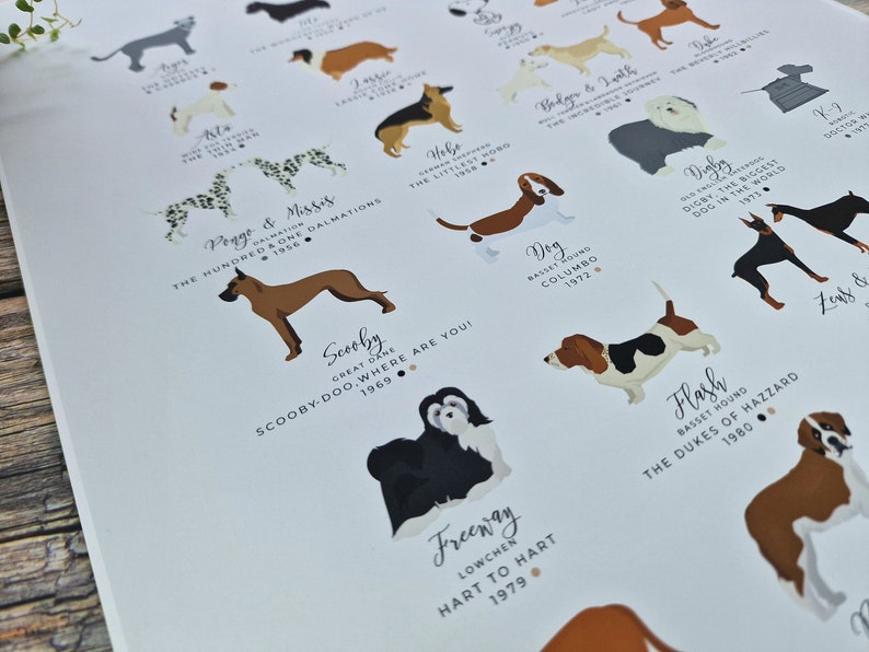 Dogs in Film, TV and Books Print, Gifts for Dog Lover, Infographic Dog ...