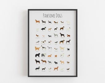 Dog Breeds Poster - Etsy