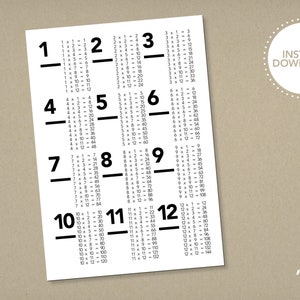 Modern Times Table / Multiplication Poster Printable - Etsy