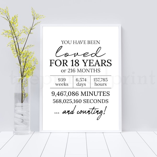 You Have Been Loved 18 Years! 18th Birthday Printable Sign - Etsy