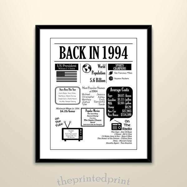Back in 1994 - Etsy