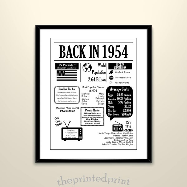 Back in 1954 - Etsy