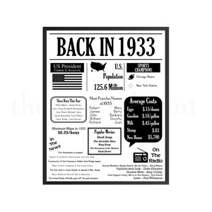 Back in 1933 Newspaper Poster Printable, 1933 Facts, DIY Printing, Last ...