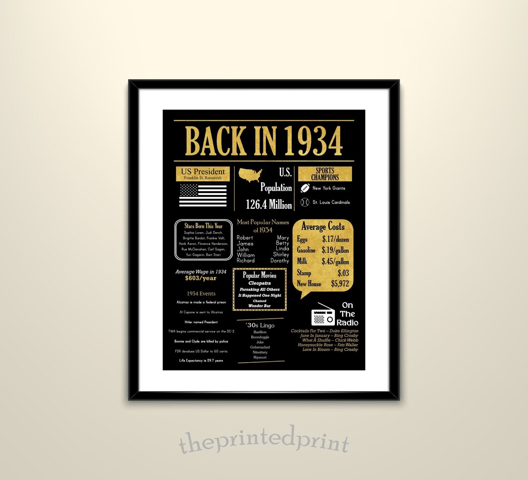 Back in 1934 Black Gold Newspaper Poster Printable, 1934 Year in Review ...