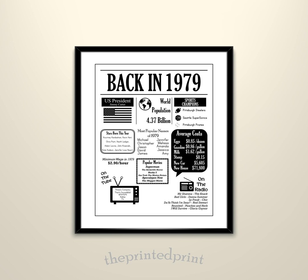 Back in 1979, Year Born Poster Printable, 1979 Prices, DIY Printing ...
