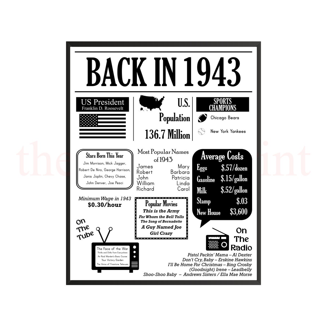 Back in 1943 Newspaper Poster Printable 80th Birthday - Etsy Australia