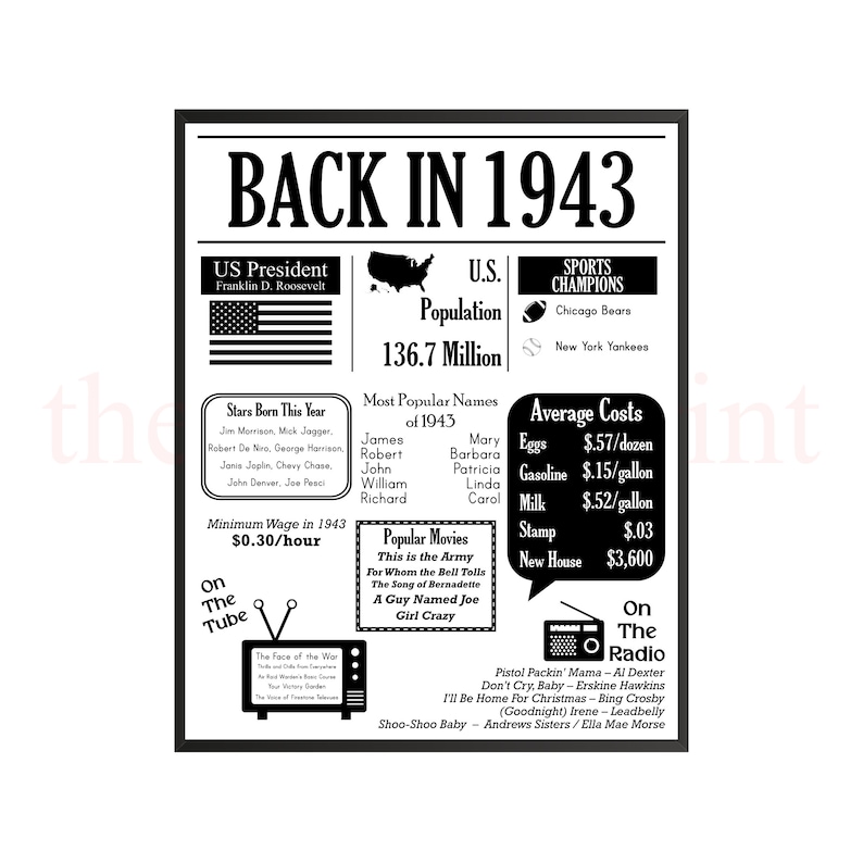 Back in 1943 Newspaper Poster Printable 80th Birthday - Etsy UK