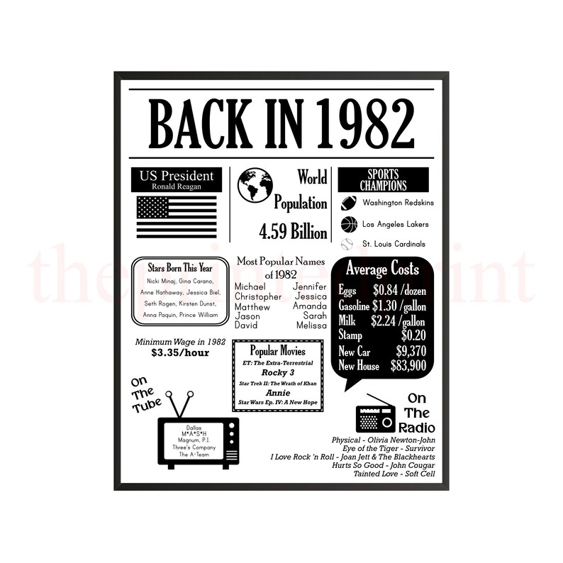 1982 Newspaper Poster: 43rd Birthday Gift, Facts & Trivia (digital ...