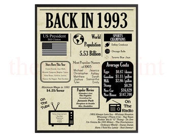 Back in 1993 Printable - Etsy