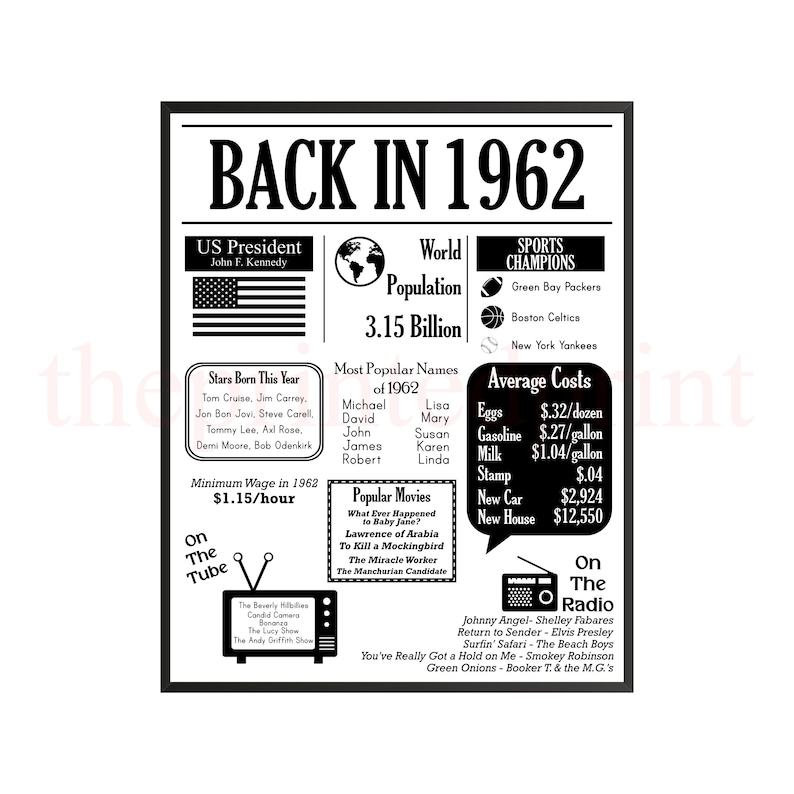 Back in 1962 Newspaper Poster Printable 60th Birthday - Etsy UK