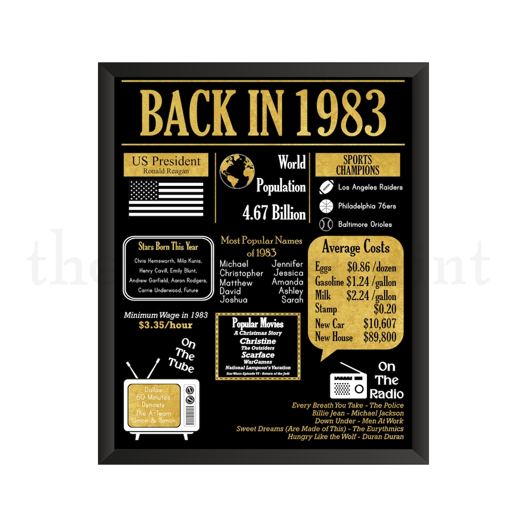 1983 Birthday Newspaper Poster: 42nd Birthday Gift (digital Download ...
