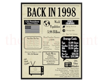 Back in 1998 Poster - Etsy