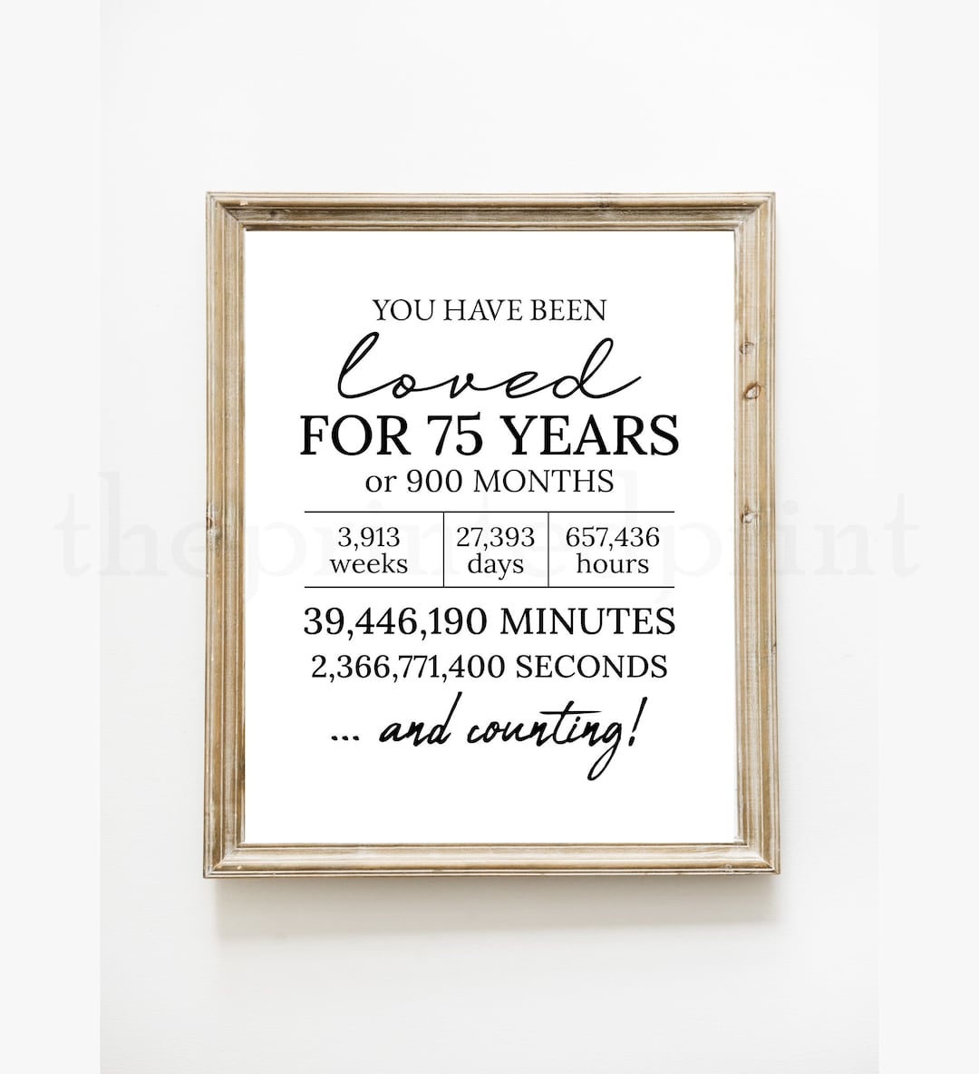 You Have Been Loved for 75 Years Print, 75th Birthday Decor, 75th ...