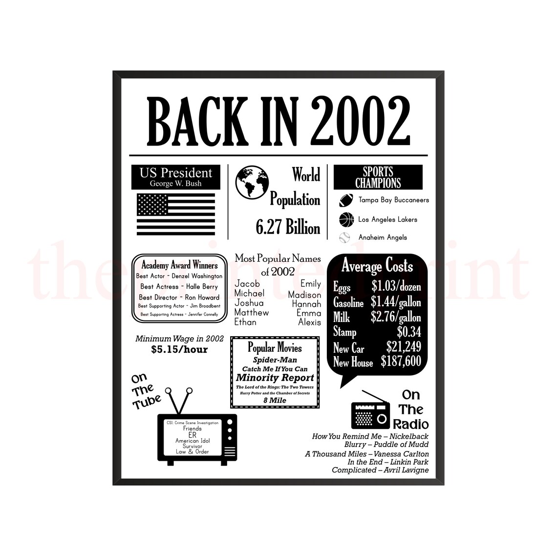 2002 Newspaper Poster: 23rd Birthday Trivia, Last Minute Gift (digital ...