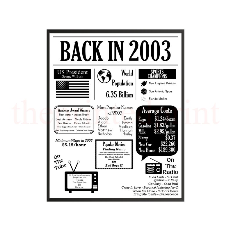 Back in 2003 Newspaper Poster Printable 20th Birthday - Etsy