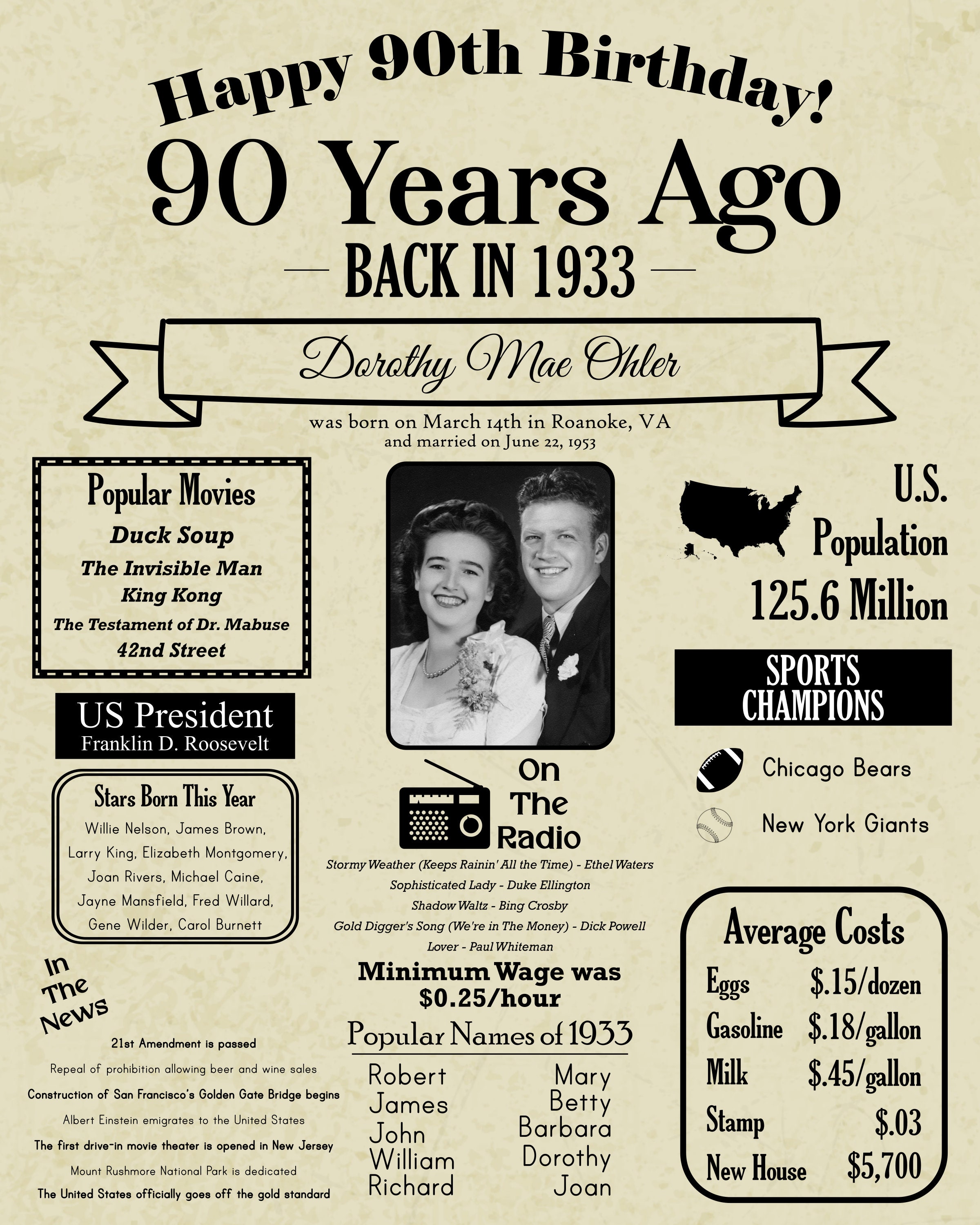 90th Birthday Poster 90th Birthday Board Back in 1933 90th - Etsy Canada