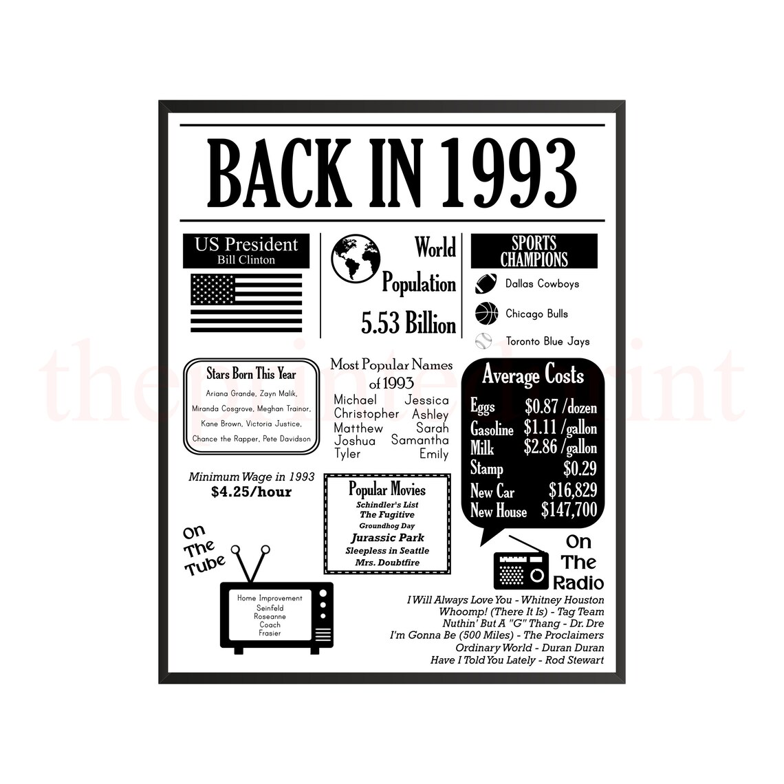 Back in 1993 Newspaper Poster Printable 30th Birthday - Etsy Canada