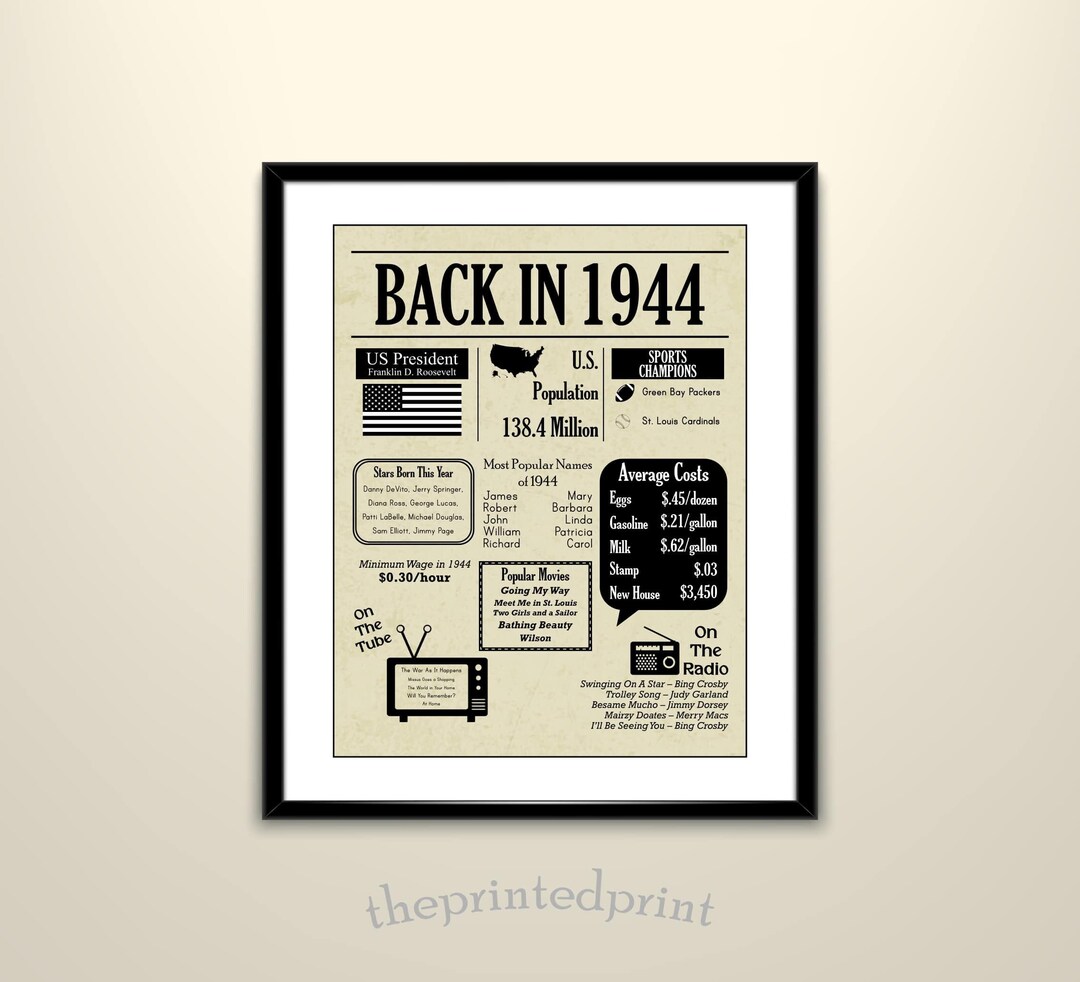 1944 Newspaper Birthday Poster: 81st Birthday Gift (digital Download ...