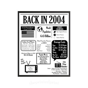 Back in 2004 Year Born Poster Printable 20th Birthday - Etsy