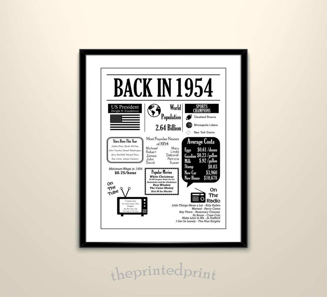 Back in 1954, Year Born Poster Printable, 1954 Trivia, DIY Printing ...