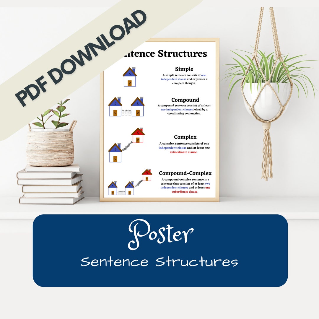 Sentence Structure POSTER, DIGITAL ITEM - Etsy