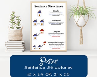 English Grammar Memory Work Cards CYCLE 1 - Etsy