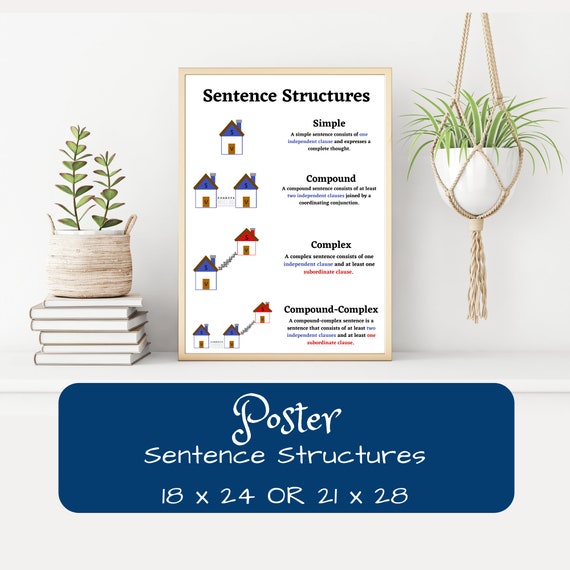 Sentence Structure Poster | Etsy