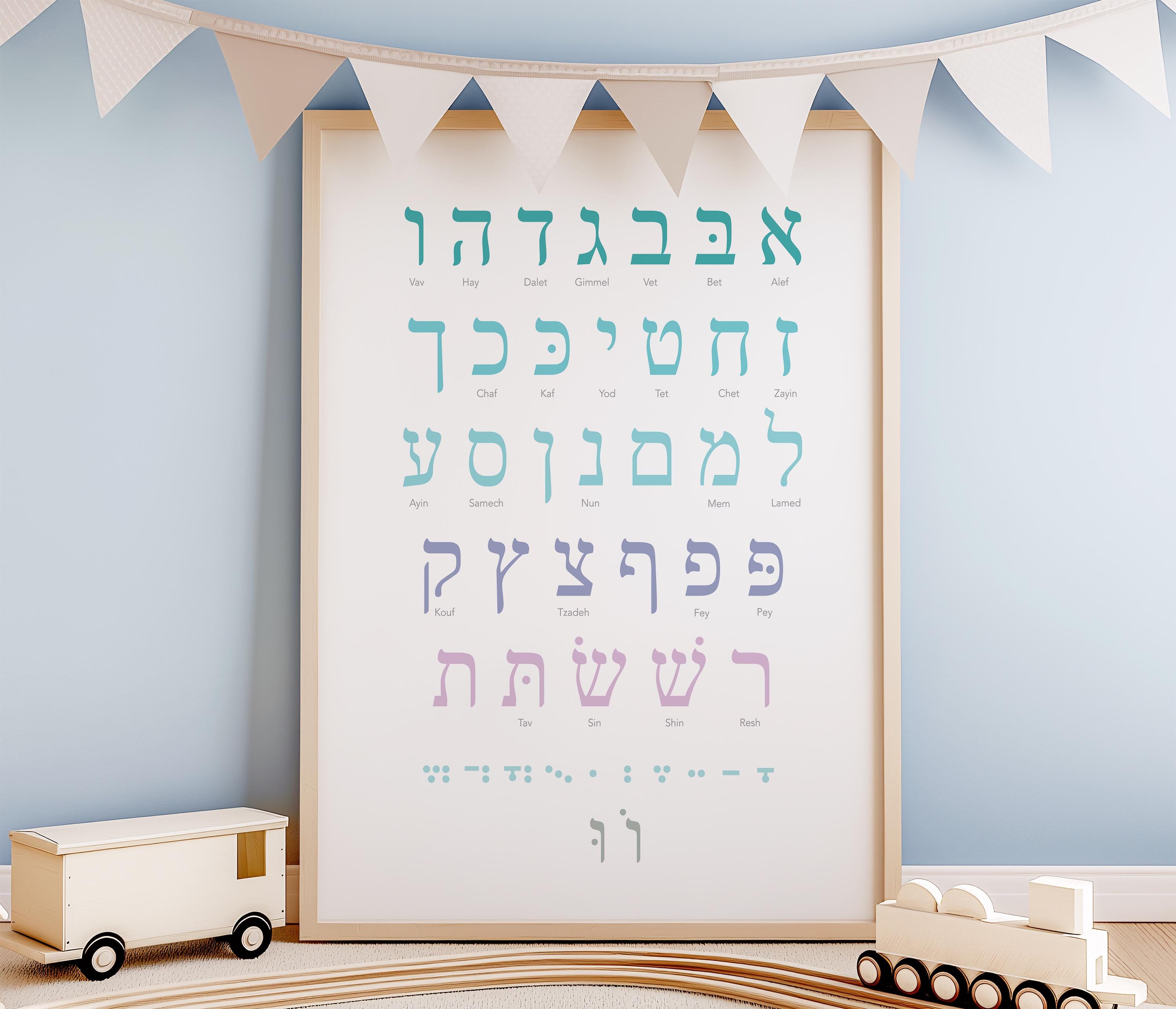 Printable Hebrew Alphabet Poster With English Letter Names and Vowels ...