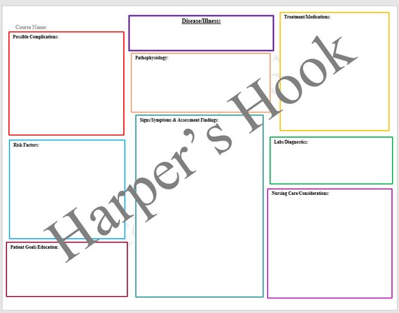 Concept Map EDITABLE - Etsy