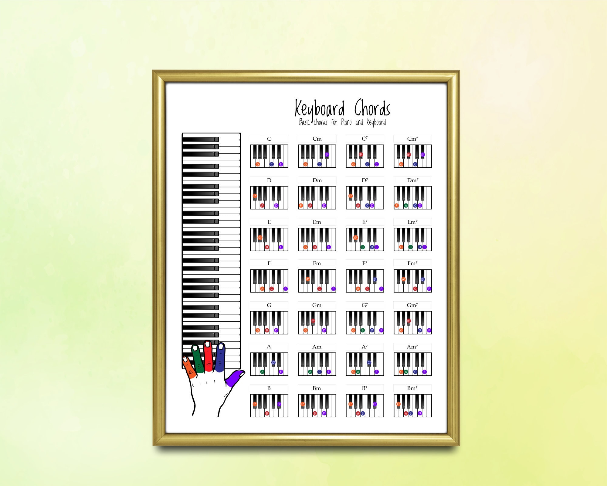Piano Chords Chart , Digital Download Printable Art, Fingering Diagram ...
