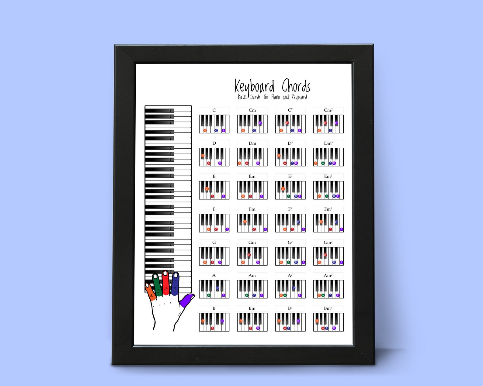 Piano Chords Chart , Digital Download Printable Art, Fingering Diagram ...