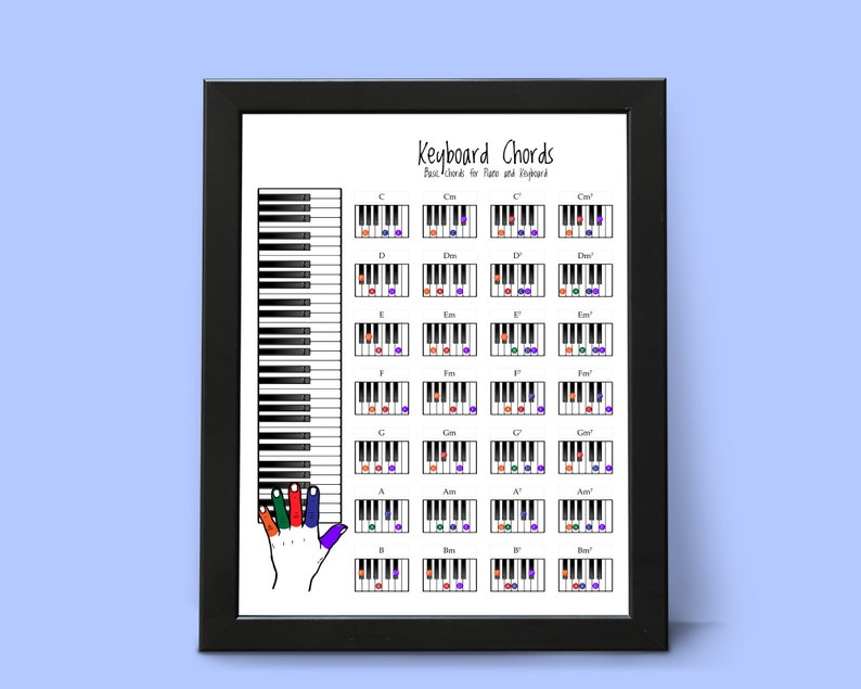 Piano Chords Chart , Digital Download Printable Art, Fingering Diagram ...