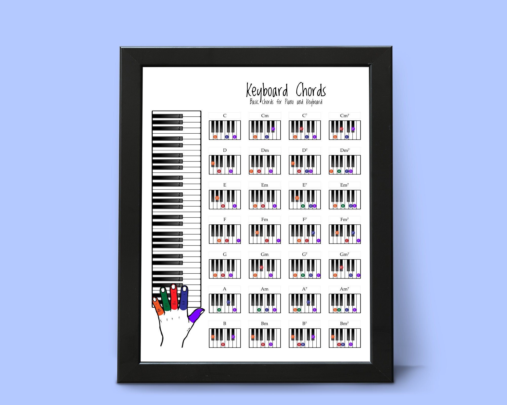 Piano Chords Chart , Digital Download Printable Art, Fingering Diagram ...