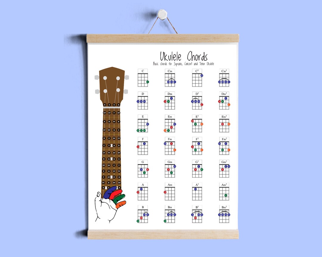 Ukulele Chords Chart , Digital Download Printable Art, Fingering ...