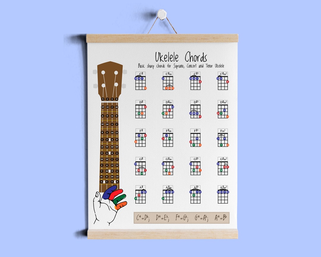 Ukulele SHARP Chords Chart , Digital Download Printable Art, Fingering ...