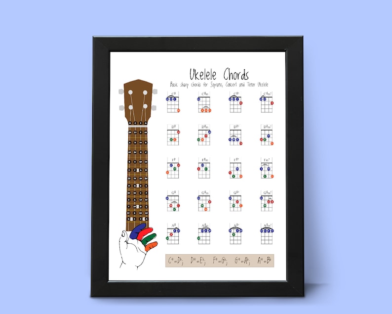 Ukulele SHARP Chords Chart , Digital Download Printable Art, Fingering ...