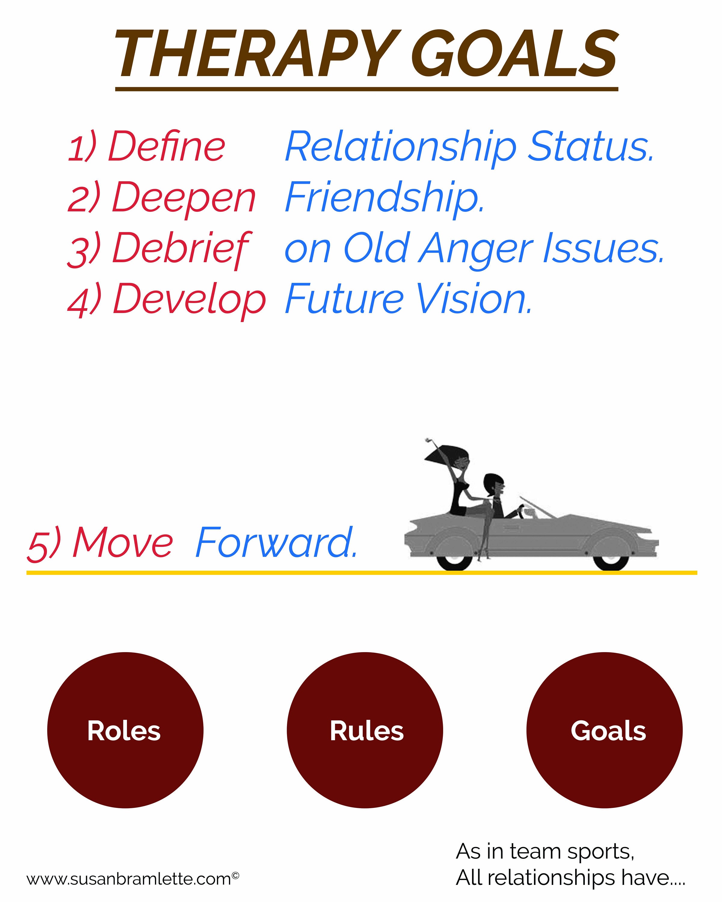 Therapy Goals - Etsy