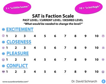 Satisfaction Scale - Etsy