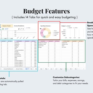 Annual Budget Spreadsheet Template, Annual Budget, Monthly Tracker ...